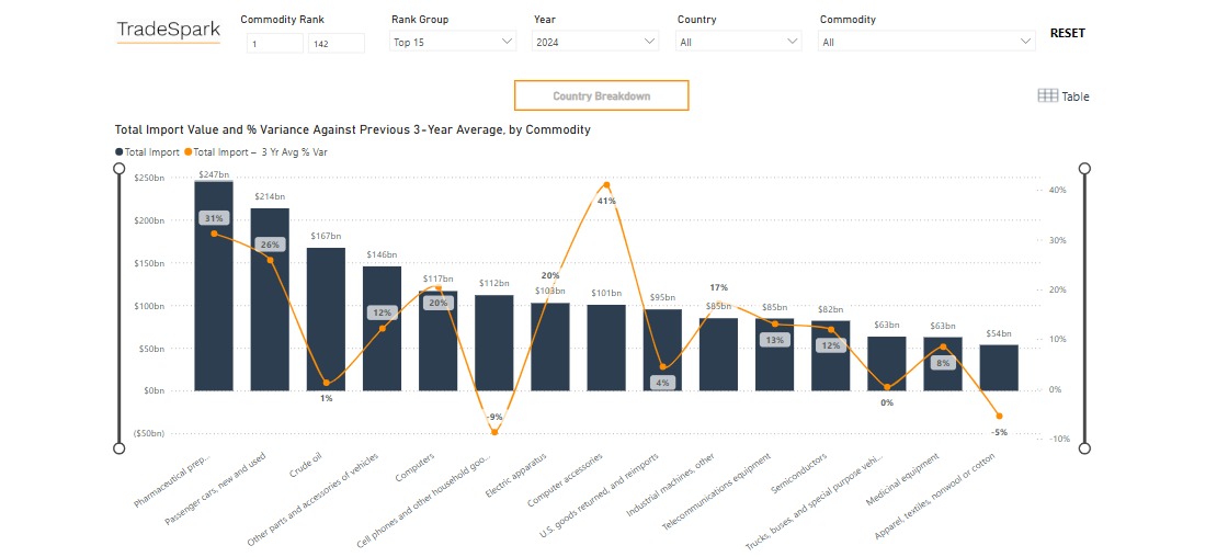 TradeSpark - Ammad Analytica